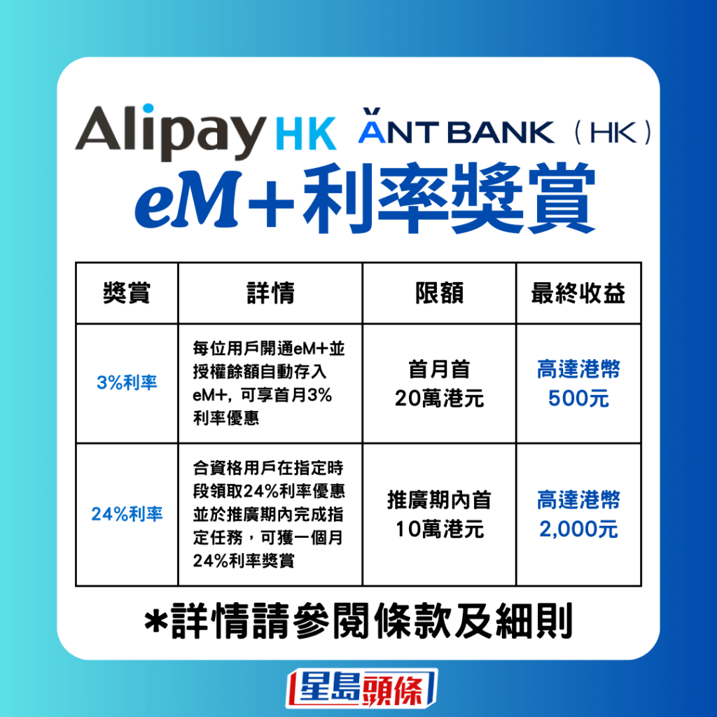 AlipayHK余额可自动转入蚂蚁银行，附6步开通教学 | 星岛环球网