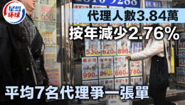 代理人数3.84万，按年减少2.76%，平均7名代理争一张单 | 星岛环球网
