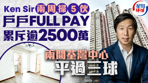Ken Sir吕宇健两周扫5伙，户户FULL PAY累斥逾2500万，两间荃湾中心平过三球 | 星岛环球网