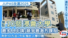 JUPAS改选2025︱浸大10个最多人申请/竞争最激烈课程 | 星岛环球网