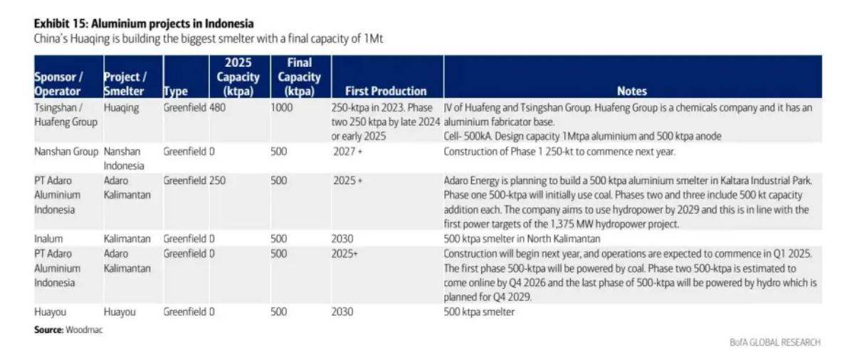 全球铝市大转向：2026年将迎短缺，价格剑指每吨3000美元 | 星岛环球网
