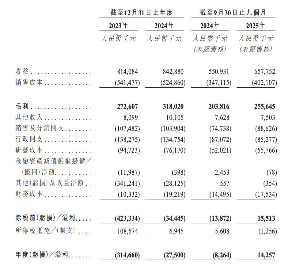 多宁生物52岁总裁孙庆年薪206万元，曾任中国科学院研究员 | 星岛环球网